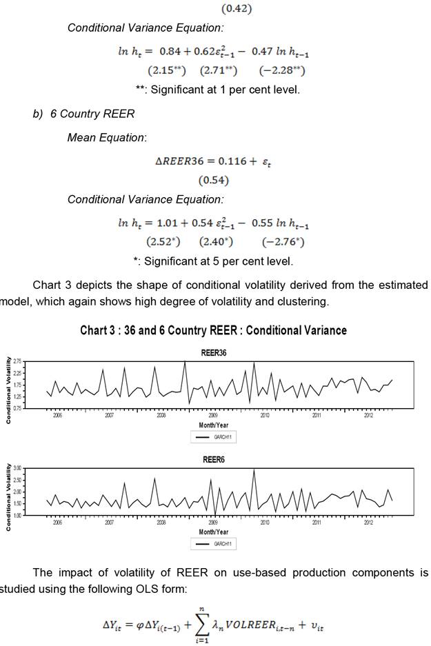 Reserve Bank of India - Publications