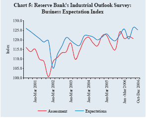 RBI Bulletin - Reserve Bank of India