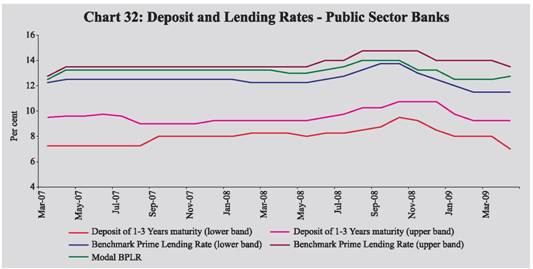 Reserve Bank of India - RBI Bulletin